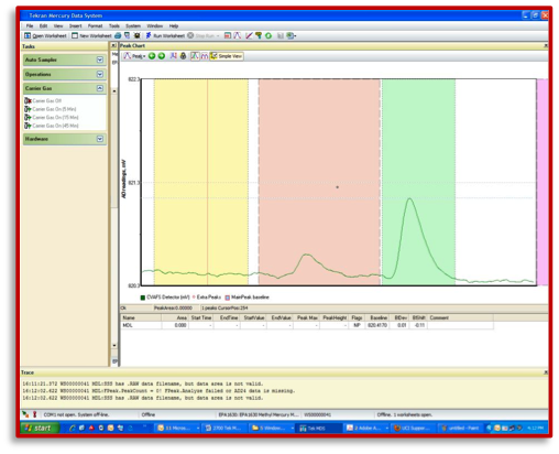 Detection Limit Determination for Tekran® 2700 - Tekran Instruments ...