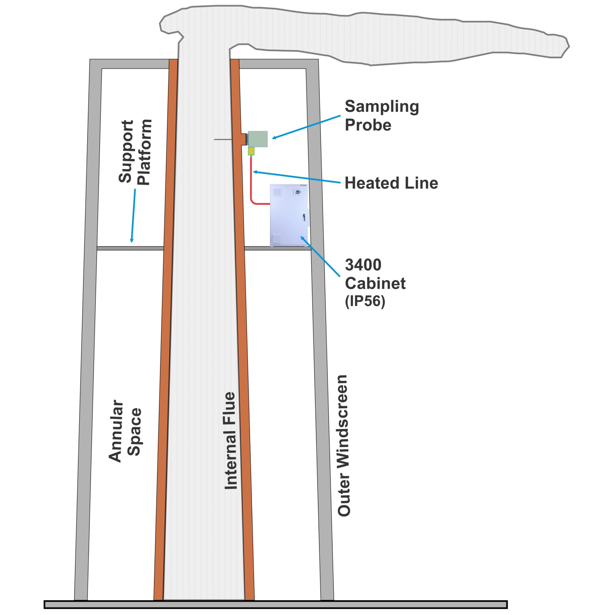 Configurations - Tekran Instruments Corporation